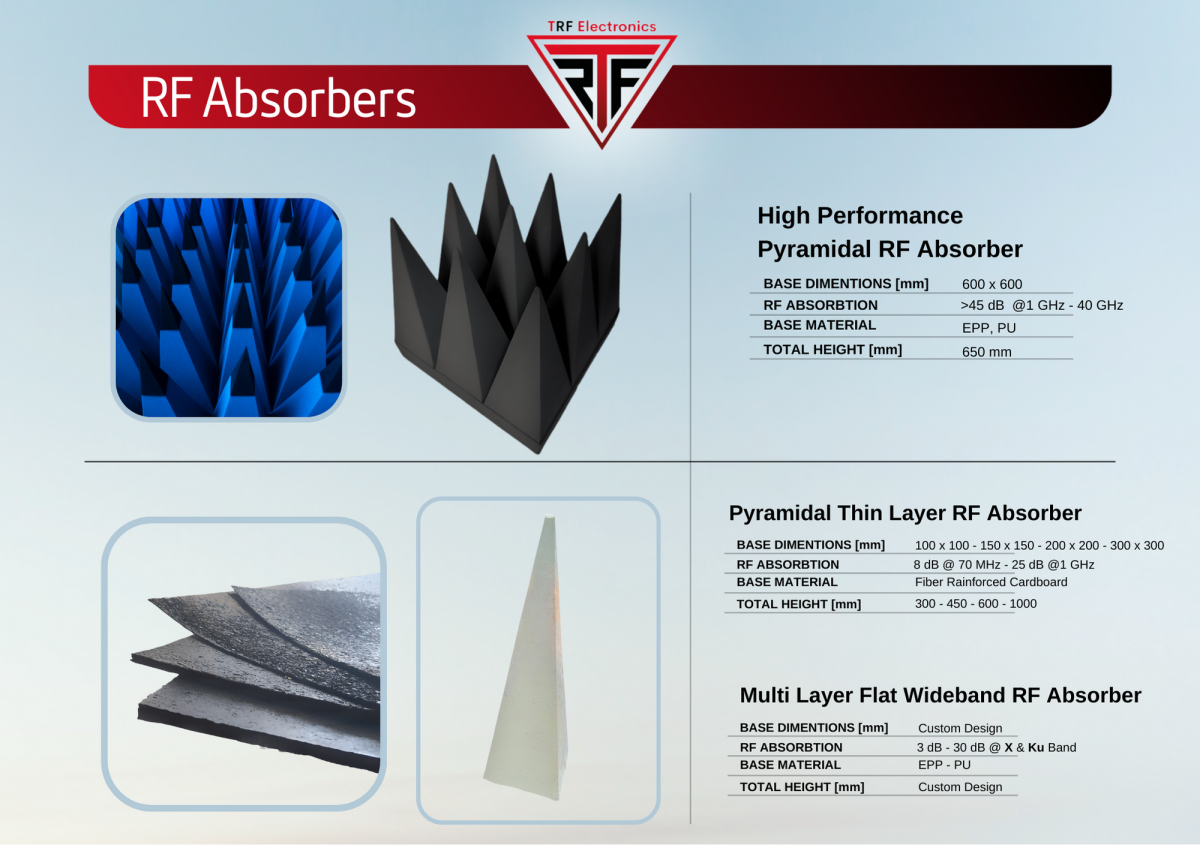 RF Absorber - TRF Electronics